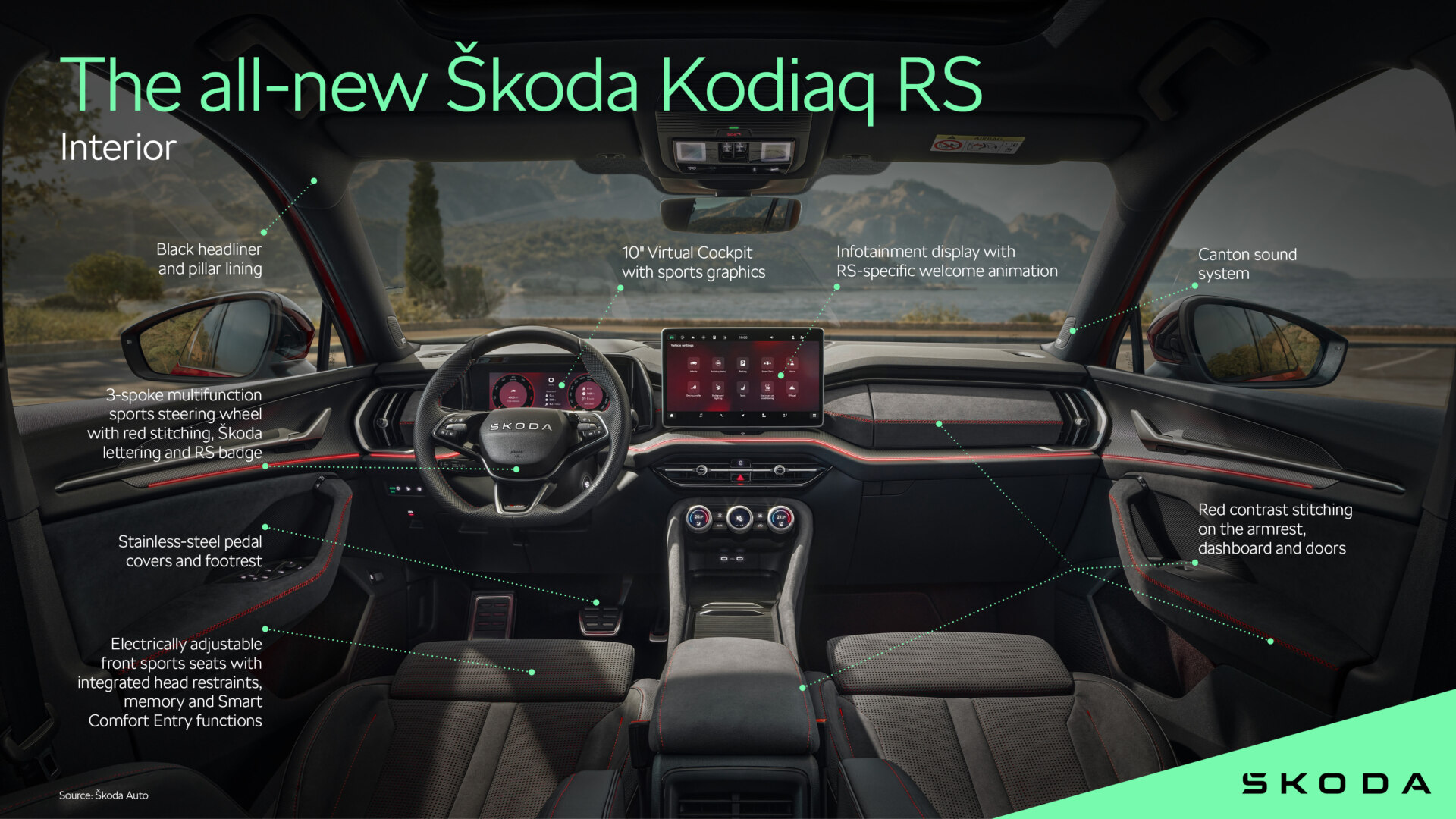 Škoda Kodiaq RS | Infographic Interior - Škoda Storyboard