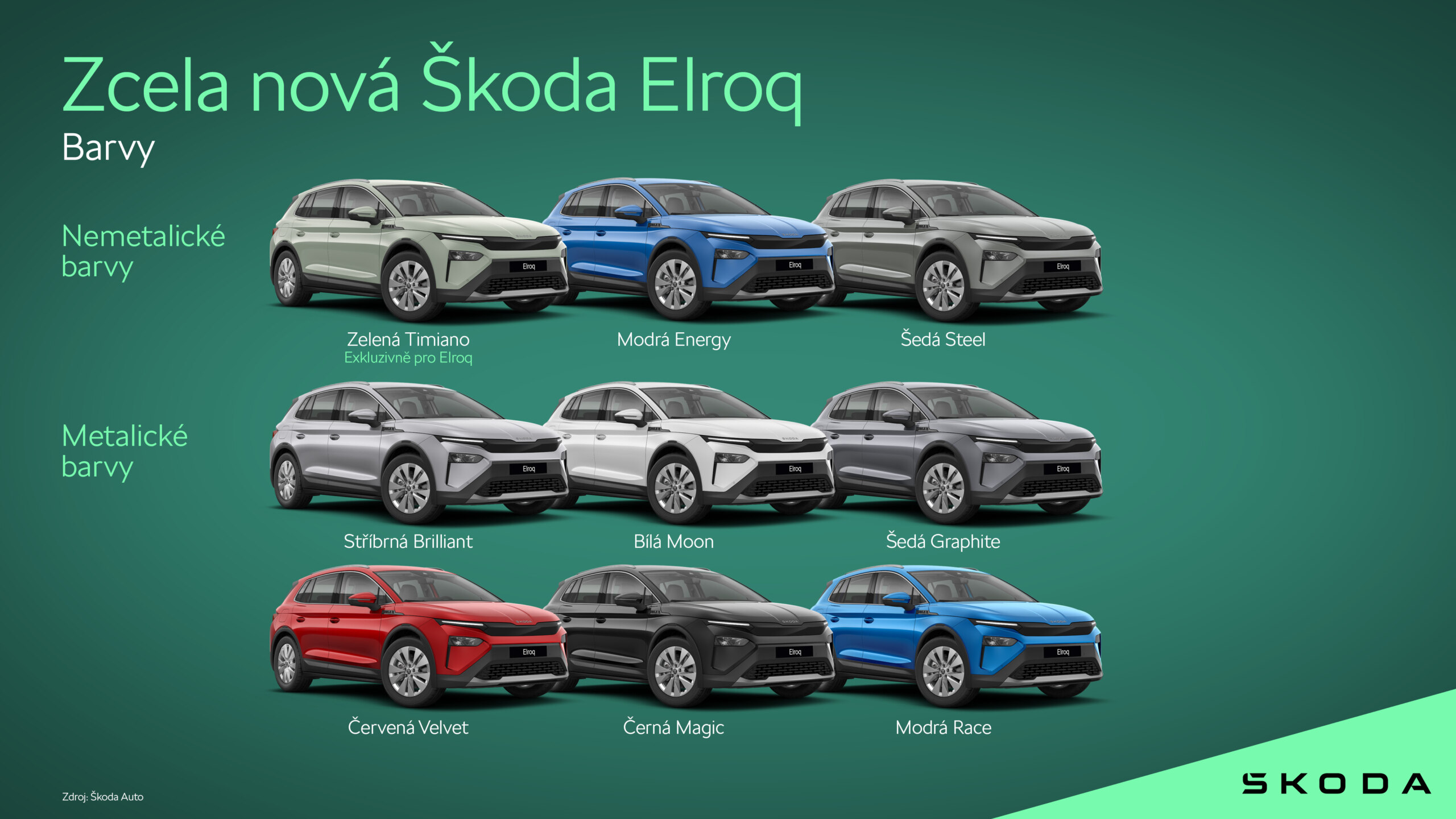 Infografiky - Škoda Storyboard