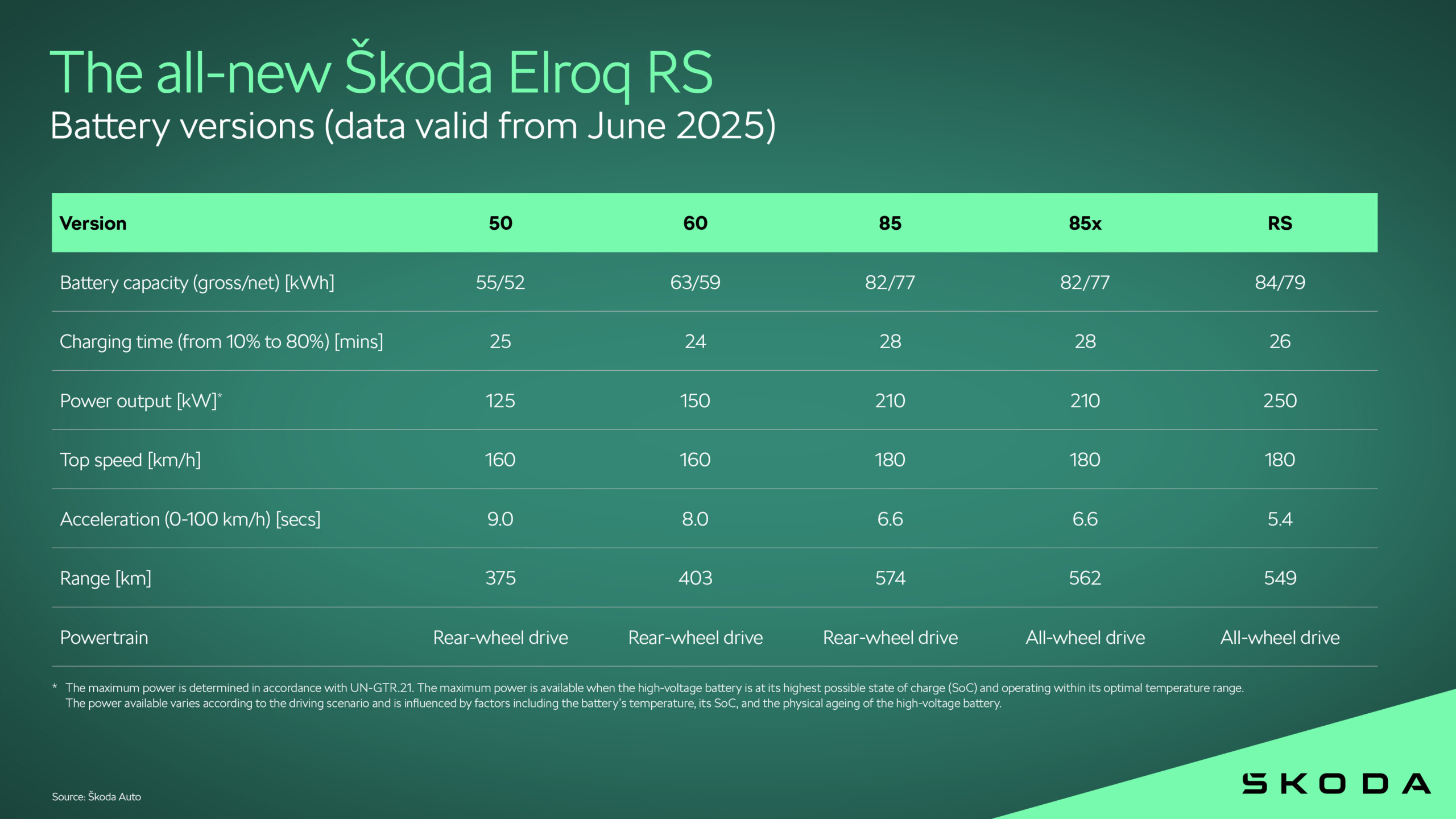 The all-new Škoda Elroq: Ringing in the next chapter of electric ...
