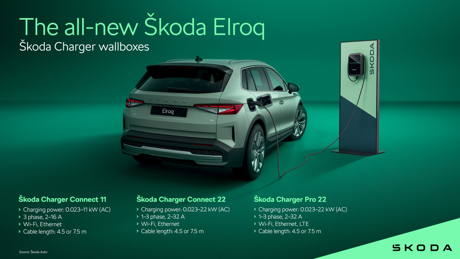 Connectivity: Extended functionality for the MyŠkoda app - Škoda Storyboard