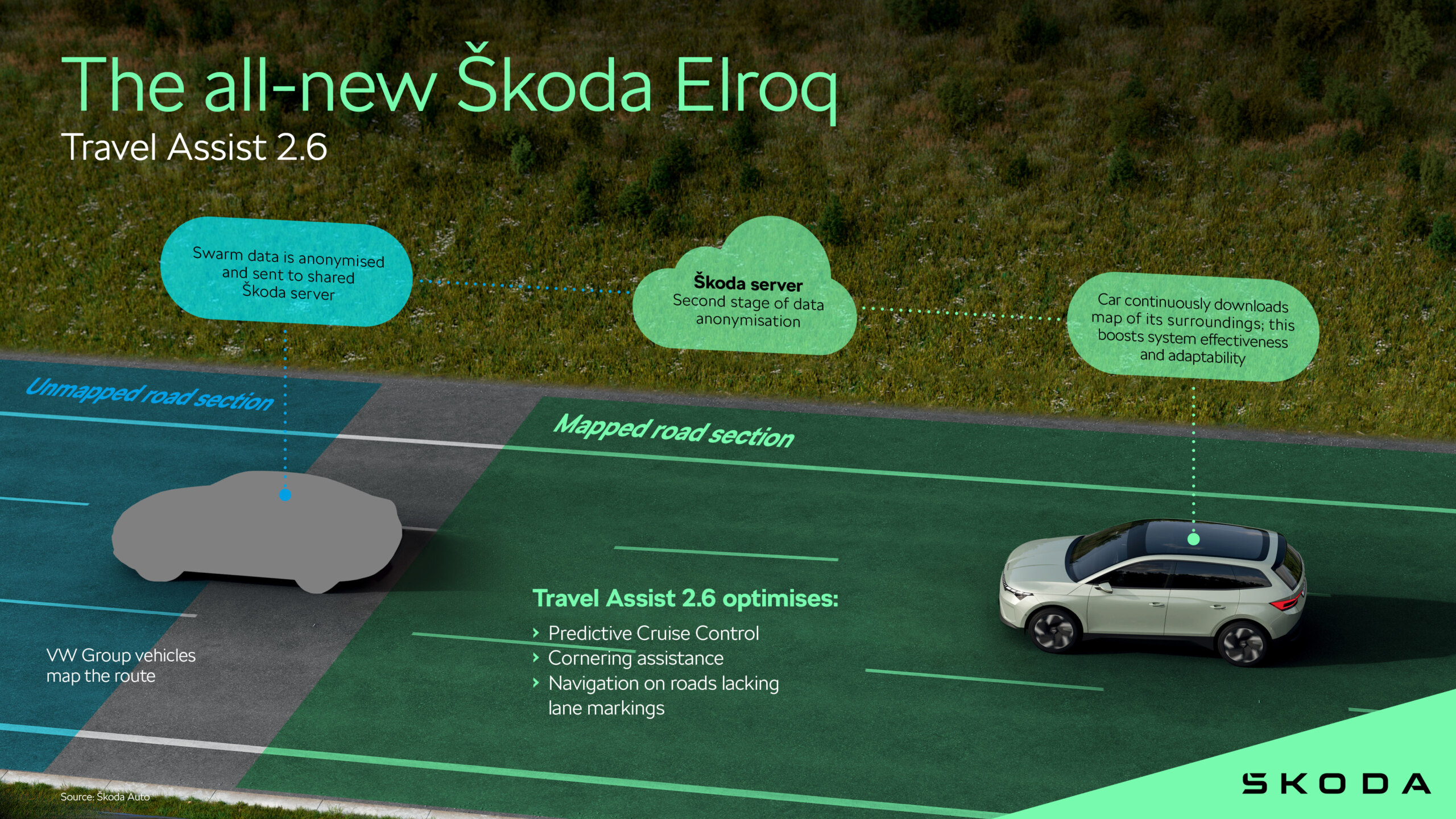 Škoda Elroq | Infographic Travel Assist 2.6 - Škoda Storyboard