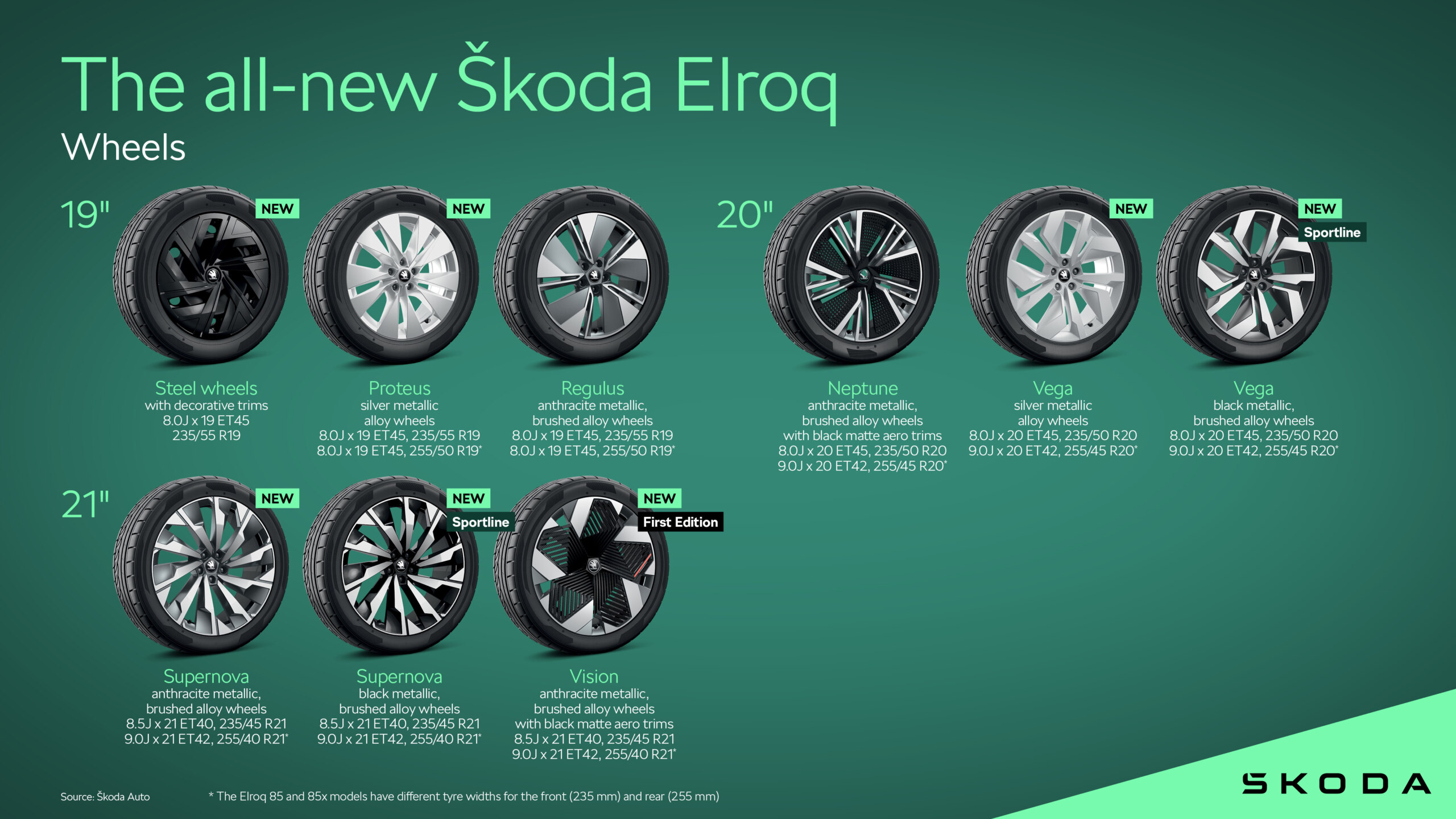Infografike - Škoda Storyboard