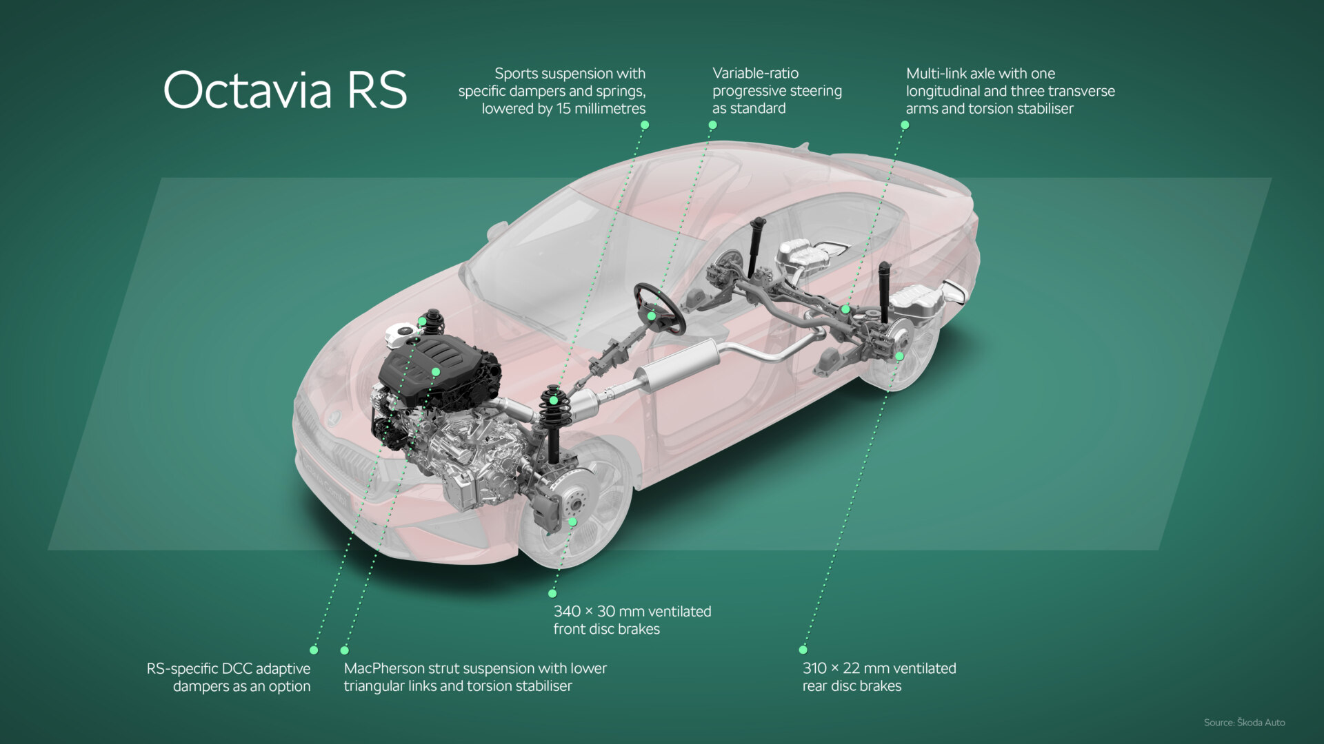 Škoda Octavia RS | Infographic Front technical drawing - Škoda Storyboard