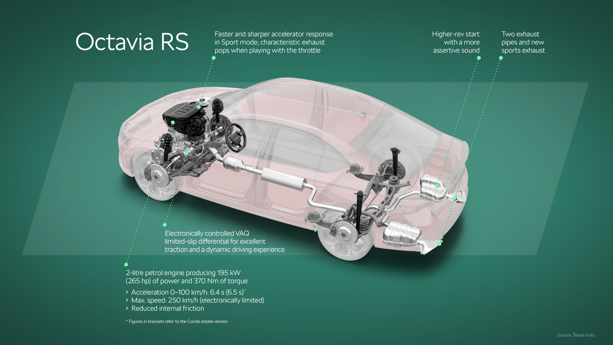 Škoda Octavia RS | Infographic Rear technical drawing - Škoda Storyboard
