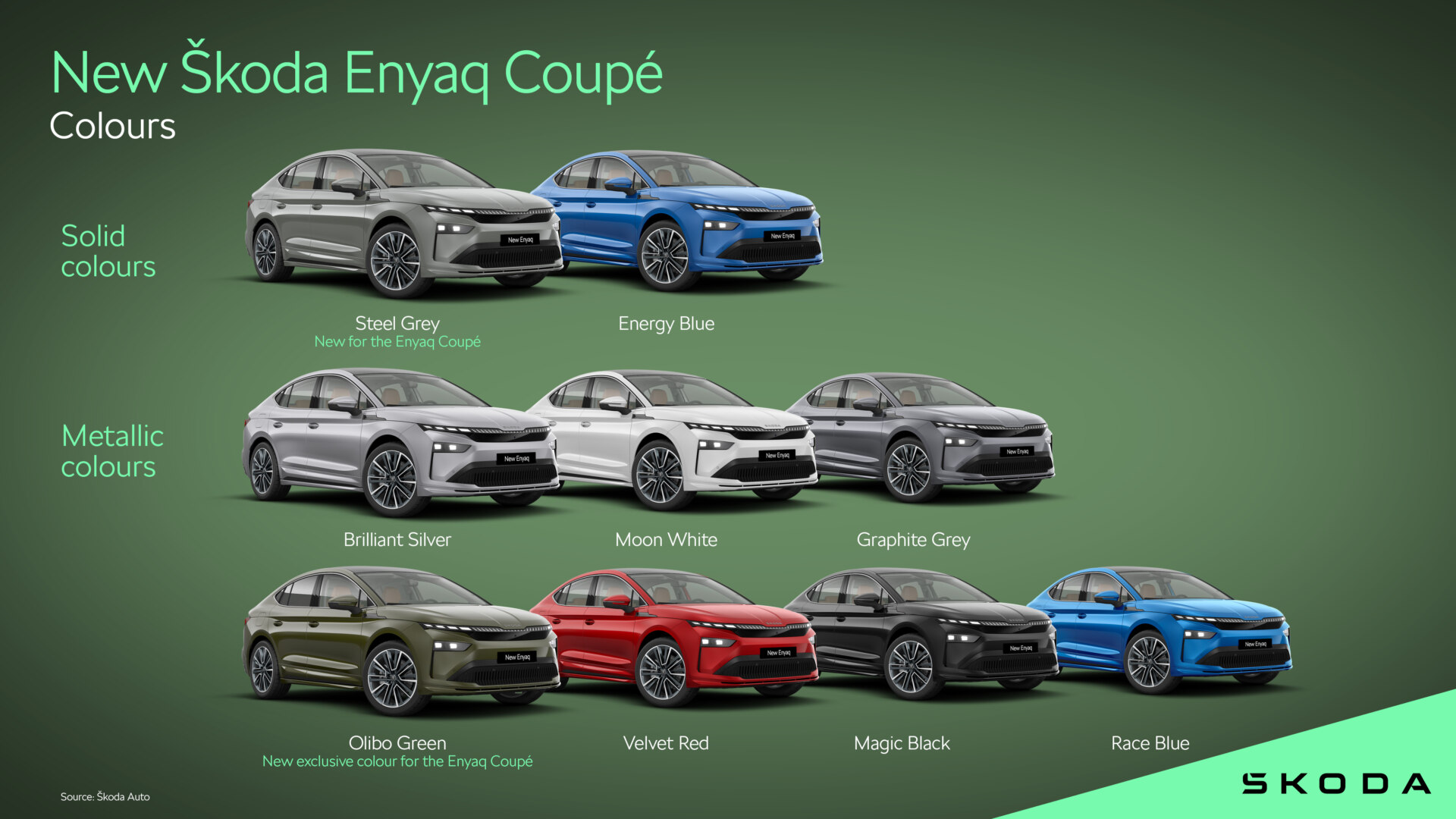 Exterior: The new Škoda Enyaq adopts the Modern Solid design language ...