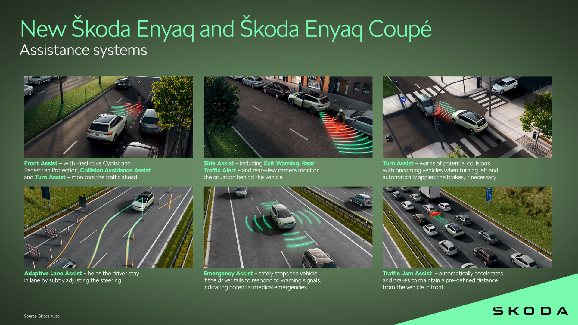 Safety: New parking features and advanced assistance systems - Škoda ...