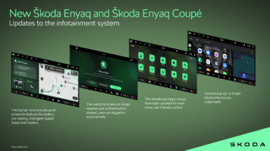 Connectivity: Enhanced MyŠkoda app and updated infotainment system ...