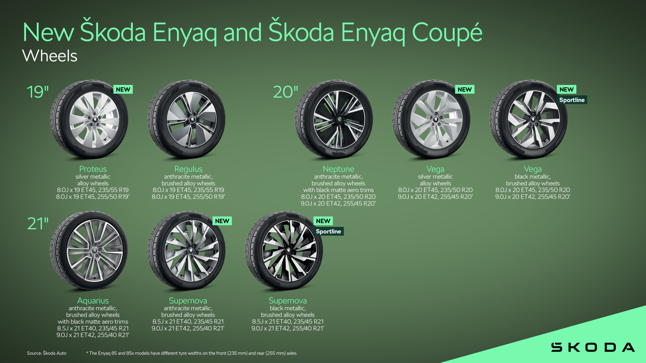 Exterior: The new Škoda Enyaq adopts the Modern Solid design language ...