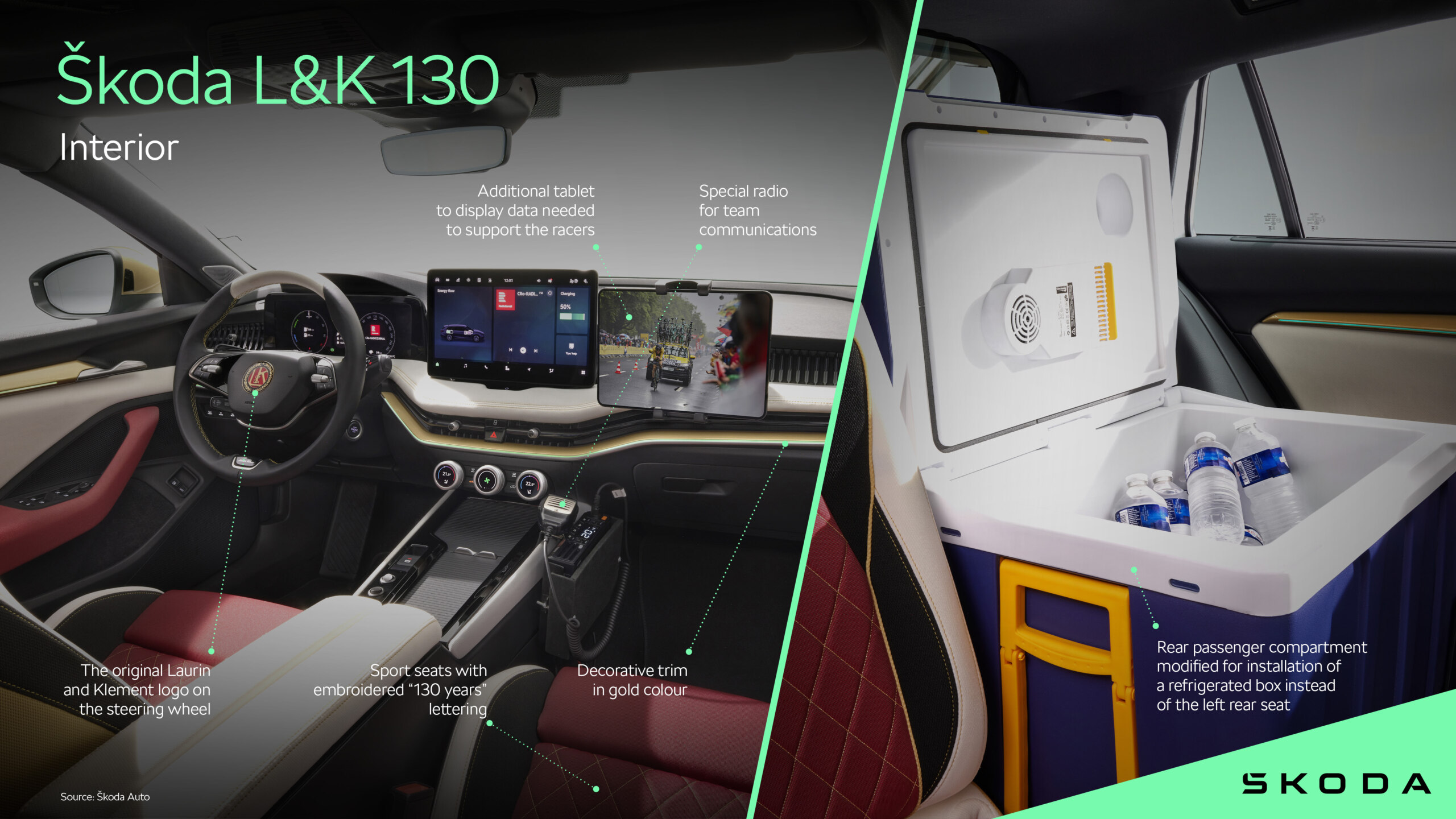Škoda L&K 130 | Infographic Interior - Škoda Storyboard