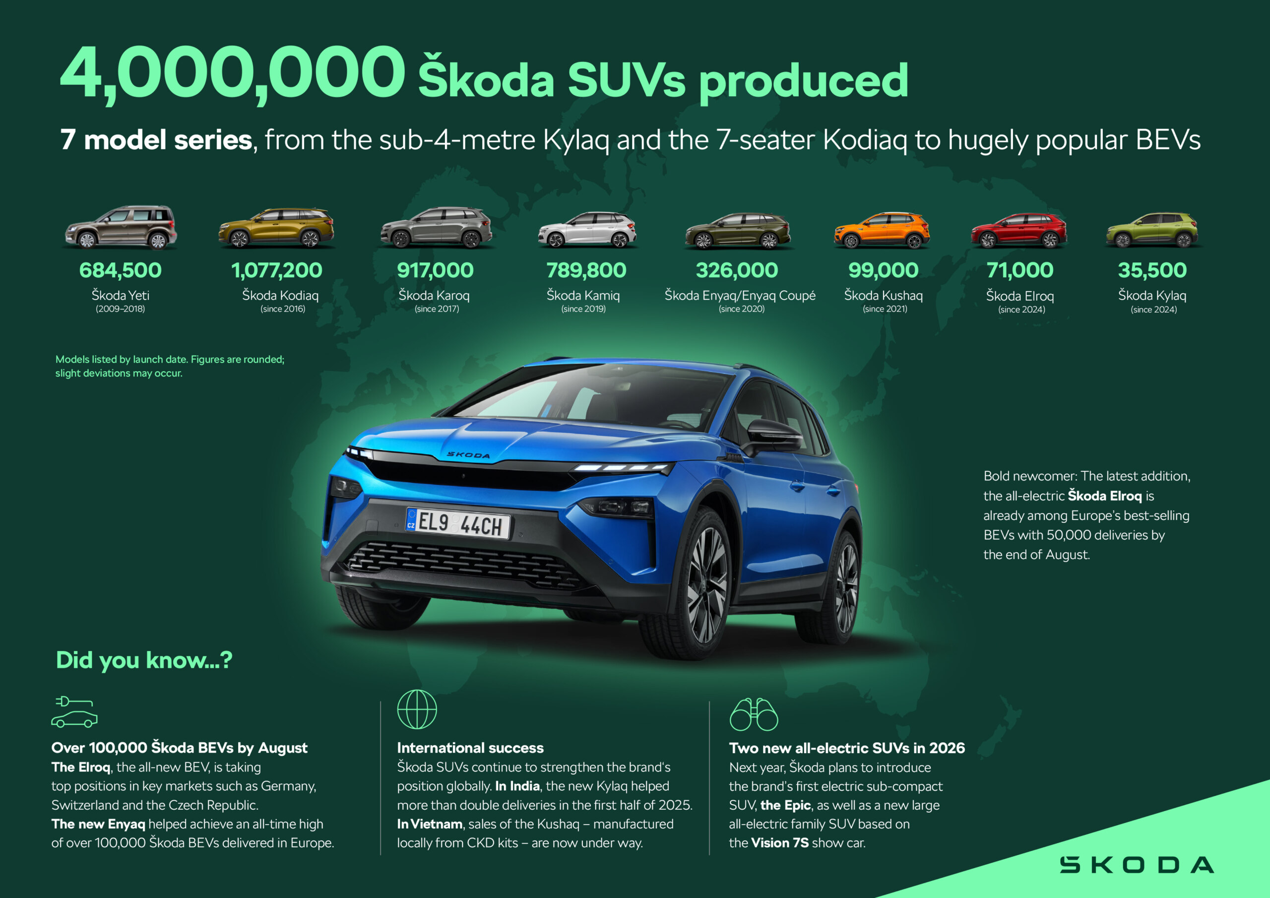 Four million SUVs built, seven model series: Škoda Auto’s broadest SUV ...